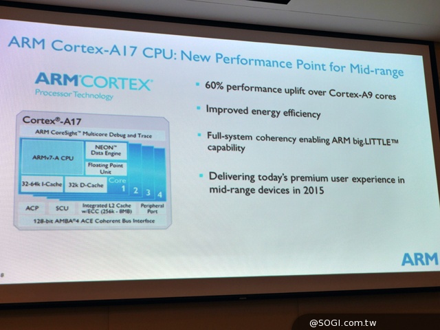 ARM發表Cortex-A17中階CPU 比A9快60%且省電- SOGI 手機王