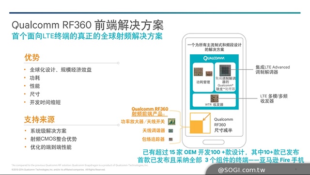 高通推全新RF360射頻前端方案 對應產品下半年問世- SOGI 手機王
