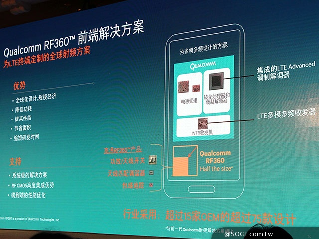 高通推第五代LTE多模數據機 下載速度可達450Mbps- SOGI 手機王