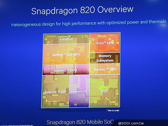 高通Snapdragon 820搭載四核心 最高時脈2.2GHz- SOGI 手機王
