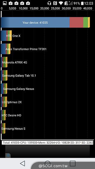 [評測]LG G5模組輕鬆換 S820效能測試- SOGI 手機王