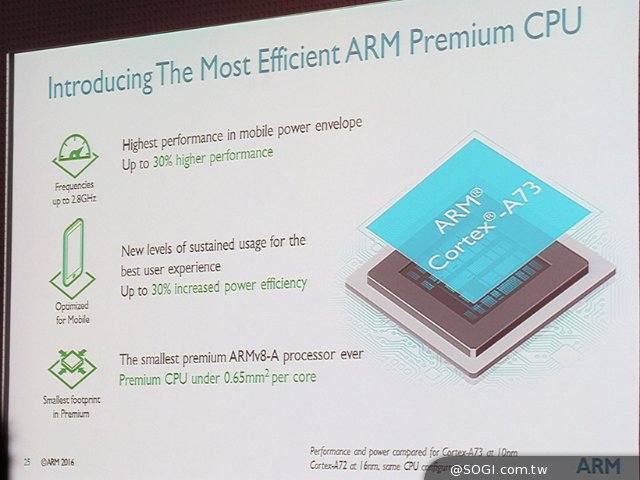 強化VR與AR體驗！ARM發表Cortex-A73與Mali-G71[Computex 2016]- SOGI 手機王