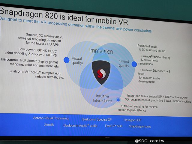 高通以S820為基礎推VR820平台 加速HMD發展[IFA 2016]- SOGI 手機王