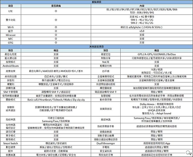 大螢幕、大廣角 SAMSUNG A30全色系開箱- SOGI 手機王