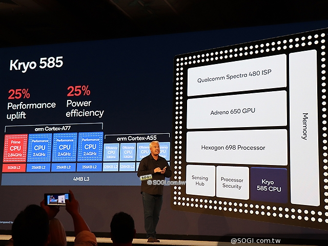 高通旗艦Snapdragon 865規格公布 5G下行海放聯發科- SOGI 手機王