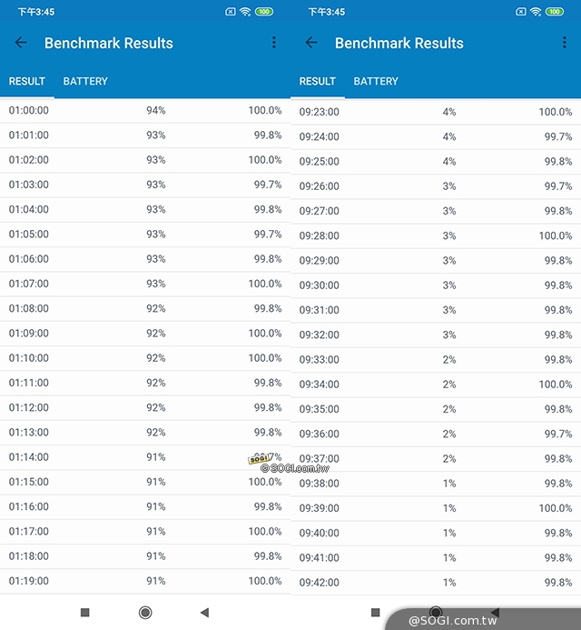 紅米四鏡頭手機 Redmi Note 8T開箱- SOGI手機王