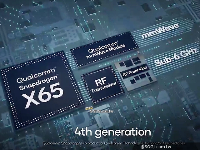 強化毫米波能力！高通升級驍龍X65 5G數據機及射頻系統- SOGI 手機王