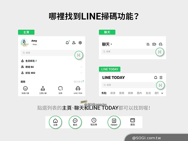 LINE年度十大用戶最常使用功能揭曉！掃碼奪第一- SOGI 手機王