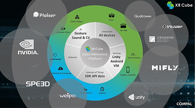 仁寶佈局元宇宙生態系，打造XR Cube開放式雲端平台- SOGI 手機王