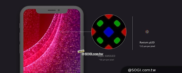 為新一代AR眼鏡準備？Google傳收購micro LED顯示器新創公司- SOGI 手機王