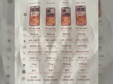 iPhone 14全系列規格疑洩 14 Pro螢幕傳雙挖孔中間可能填黑顯示- SOGI 手機王