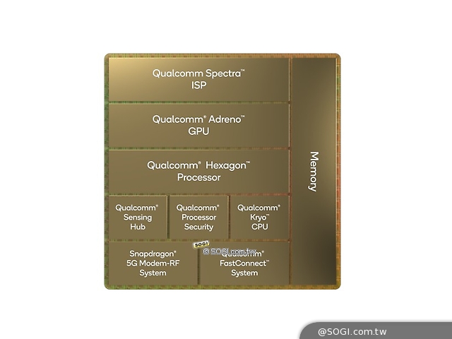 高通新一代旗艦晶片S8 Gen 2 傳X3核心規格有3.2GHz- SOGI 手機王