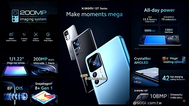 小米12T系列發表 Xiaomi 12T Pro搭載2億超高畫素規格鏡頭- SOGI 手機王