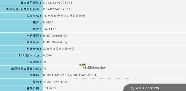 除了Nokia X30 5G手機 HMD還打算引進6.74吋大螢幕的C31- SOGI 手機王