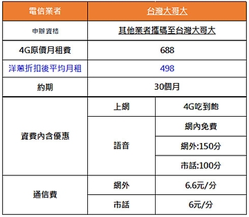 2023最新台灣大哥大4G/5G攜碼優惠方案一次全都看- SOGI 手機王
