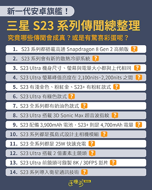 搶先訂閱S23最新上市資訊 再抽原廠好禮！- SOGI 手機王