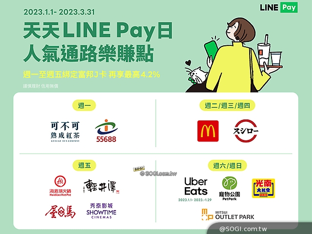 天天LINE Pay日活動登場 3月底前LINE POINTS回饋大方送- SOGI 手機王