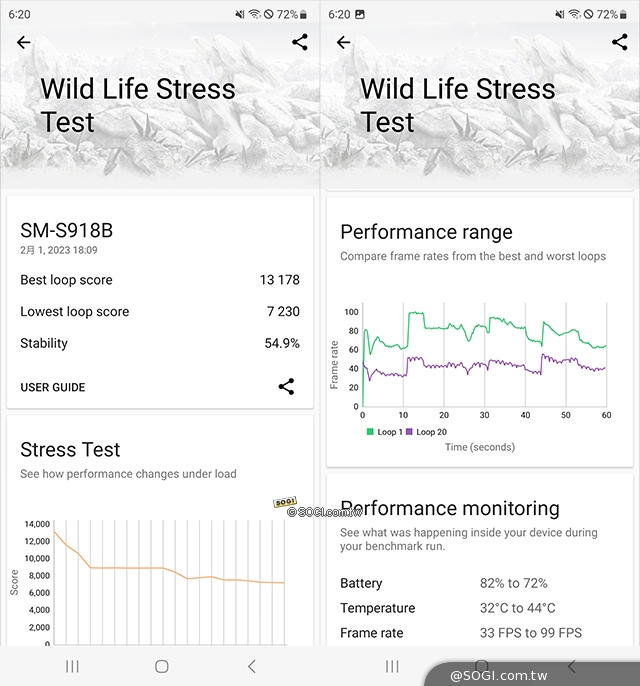 三星S23 Ultra跑分！S8 Gen 2 for Galaxy效能實測- SOGI 手機王
