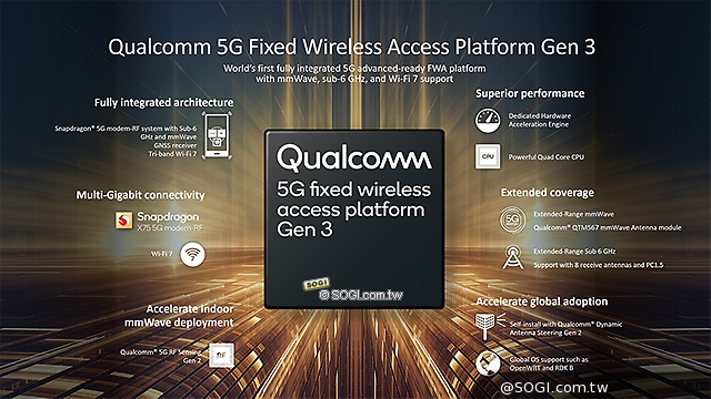 高通發表Snapdragon X75 首款5G Advanced數據機射頻系統- SOGI 手機王