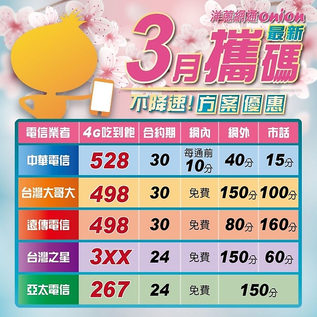 [2023.3月最新] 4G吃到飽攜碼優惠，五大電信一次看- SOGI 手機王