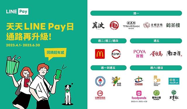 天天LINE Pay日再升級！每月加碼送800萬LINE POINTS- SOGI 手機王