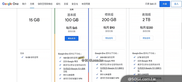 為什麼Google One值得你訂閱？超多優點好康一看就懂- SOGI 手機王