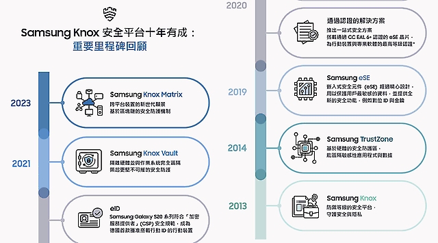 三星裝置資安的下一步！帶你簡單認識Samsung Knox Matrix- SOGI 手機王