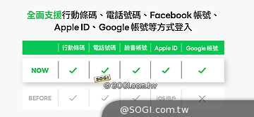 Google帳號也能登入LINE！安卓用戶還能這樣做- SOGI 手機王
