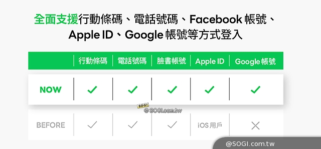 Google帳號也能登入LINE！安卓用戶還能這樣做- SOGI 手機王