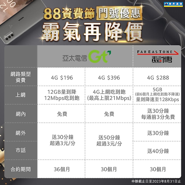 傑昇88資費節好殺 4G月租費拼父親節優惠最低157元- SOGI 手機王