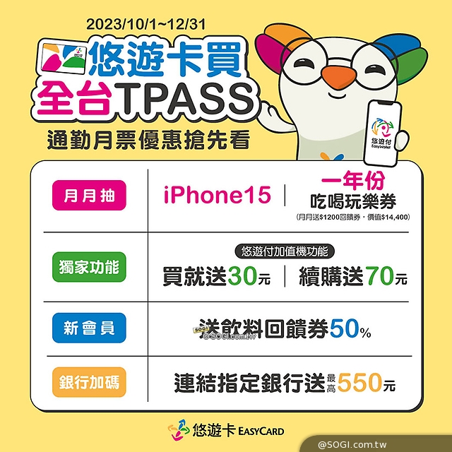 通勤族免費抽iPhone 15！十月起TPASS會員加碼再抽1200回饋券- SOGI 手機王