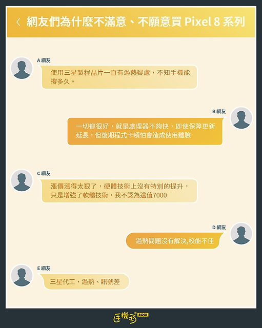 [SOGI調查報告]Google Pixel 8大家買單嗎？關鍵是這兩個因素- SOGI 手機王