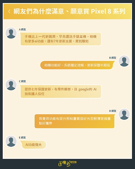 [SOGI調查報告]Google Pixel 8大家買單嗎？關鍵是這兩個因素- SOGI 手機王