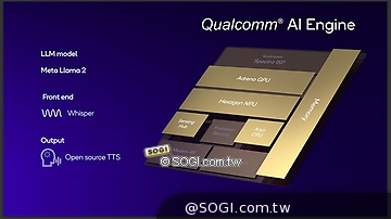 主打生成式AI 高通Snapdragon 8 Gen 3旗艦平台發表- SOGI 手機王