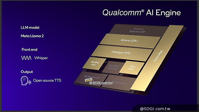 主打生成式AI 高通Snapdragon 8 Gen 3旗艦平台發表- SOGI 手機王