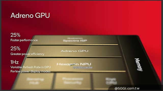 主打生成式AI 高通Snapdragon 8 Gen 3旗艦平台發表- SOGI 手機王