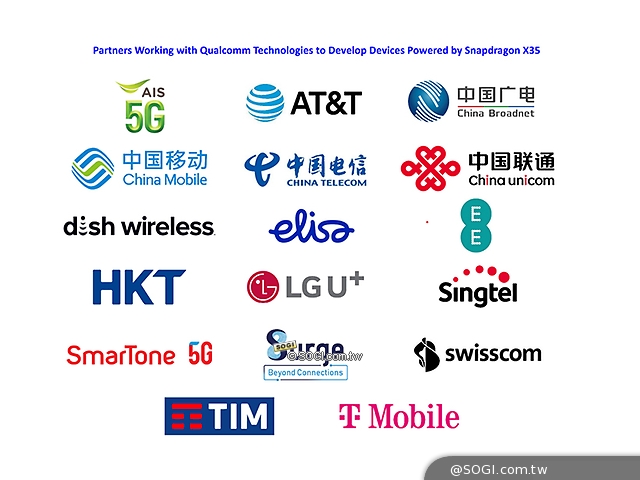 高通Snapdragon X35 5G獲全球多家電信業者採用 2024年裝置問世- SOGI 手機王