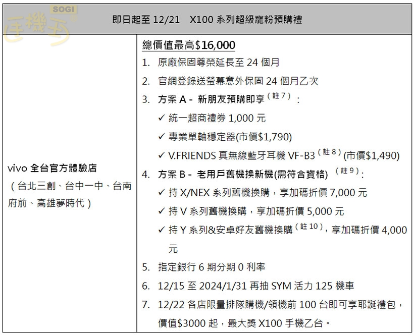 Vivo X100 27990 SOGI vivo-x100-27990-sogi