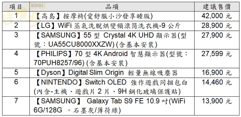 中華電信HiNet光世代歲末優惠 1G/600M月付1699享萬元豪禮- SOGI 手機王
