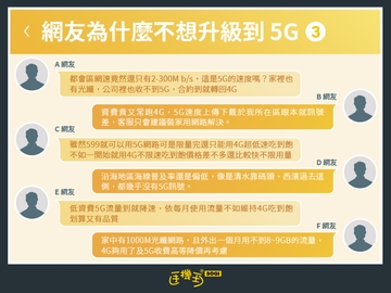 [SOGI調查報告]網友為什麼不愛5G？這個原因最令人無法接受！- SOGI 手機王