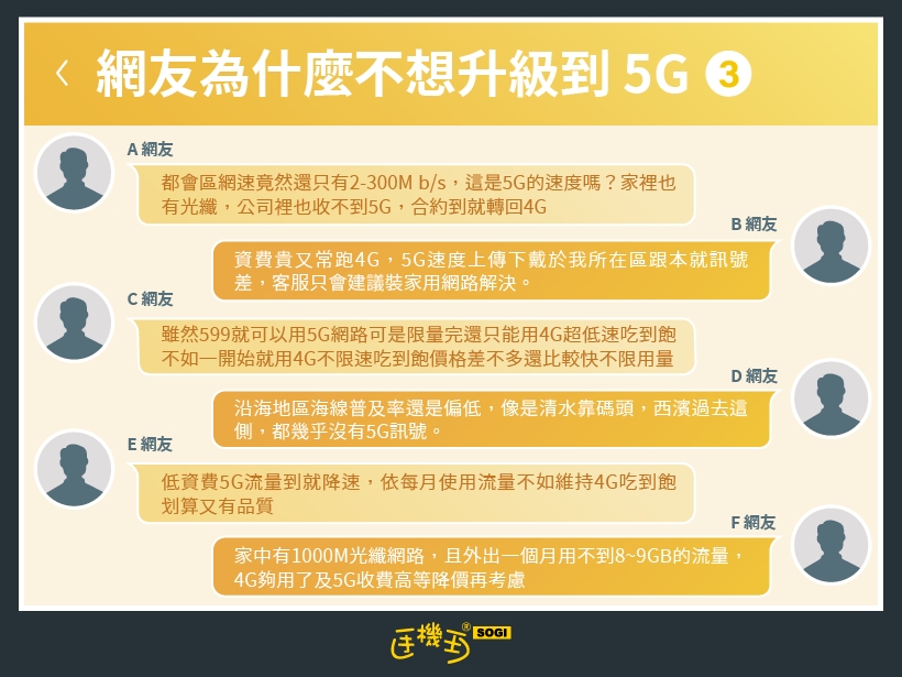 [SOGI調查報告]網友為什麼不愛5G？這個原因最令人無法接受！- SOGI 手機王