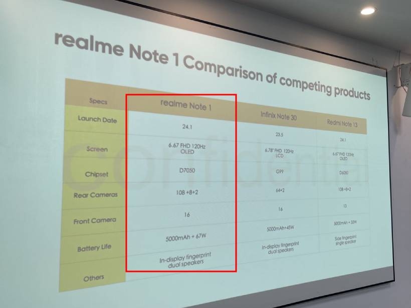 realme全新產品線手機 Note 50將於1月下旬發表- SOGI 手機王