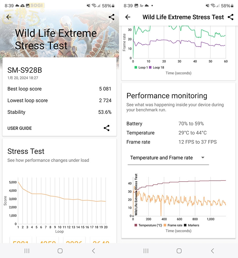 高通S8 Gen 3 for Galaxy加持！三星S24 Ultra處理器跑分實測- SOGI 手機王