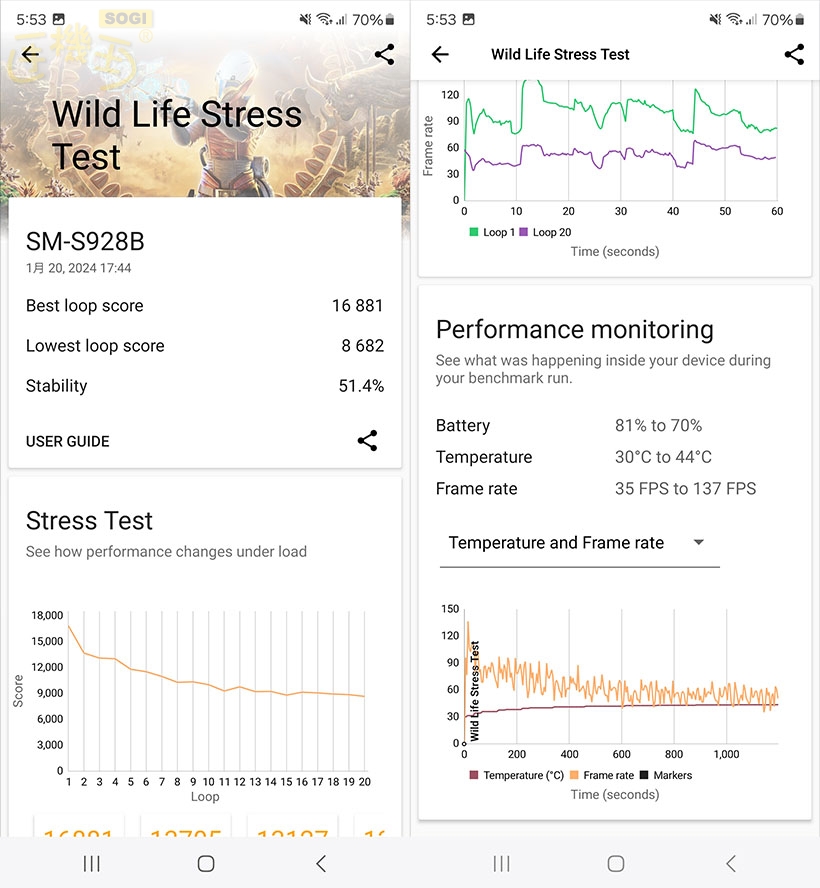 高通S8 Gen 3 for Galaxy加持！三星S24 Ultra處理器跑分實測- SOGI 手機王