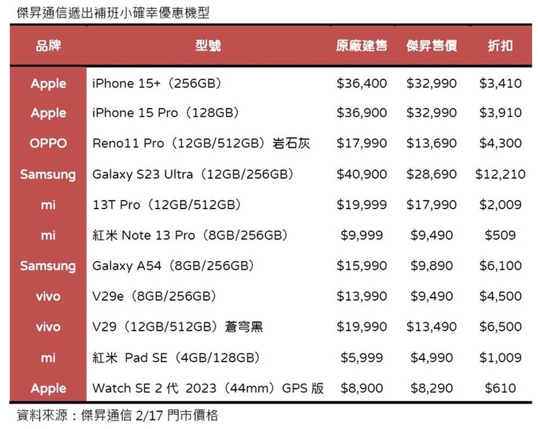 補班樂翻天 購機優惠直送 三星A54下殺62折- SOGI 手機王