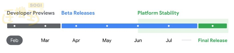 Android 15首個開發者預覽版釋出 Google Pixel 5a無緣升級- SOGI 手機王
