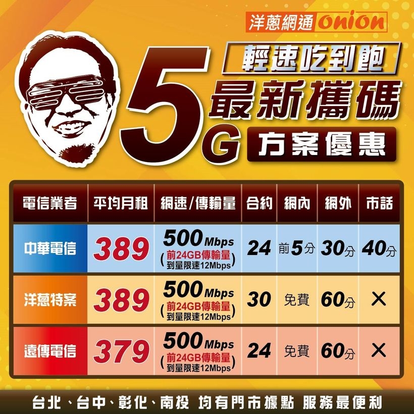 [2024.3月]攜碼優惠4G吃到飽｜3大電信方案比較- SOGI 手機王