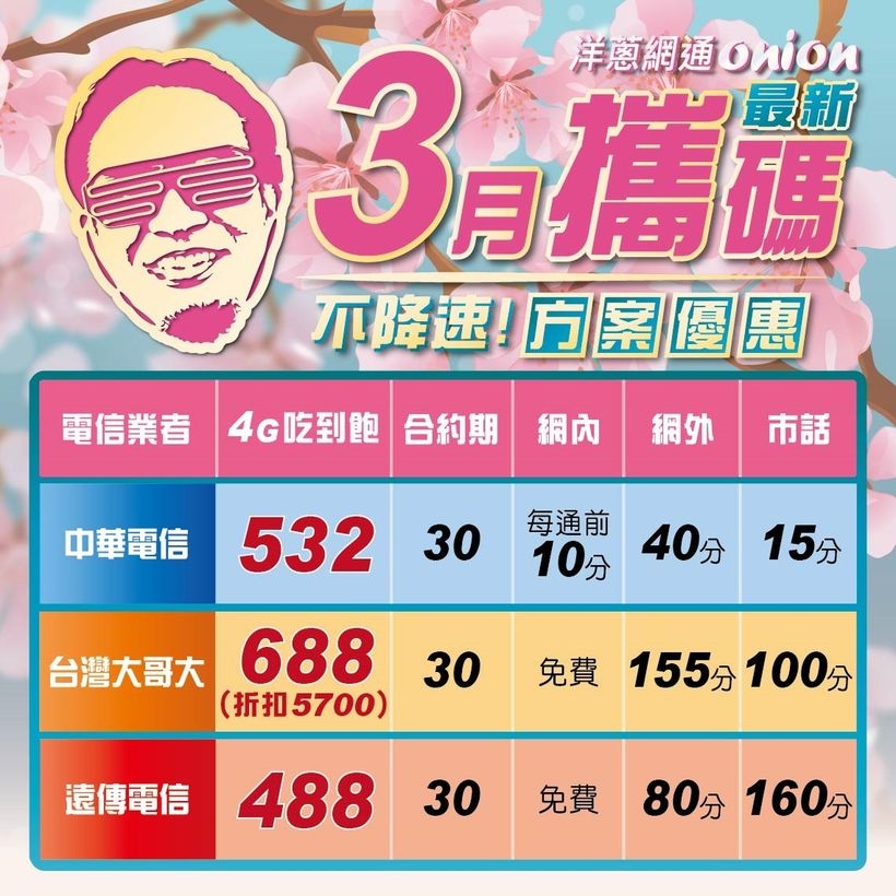 [2024.3月]攜碼優惠4G吃到飽｜3大電信方案比較- SOGI 手機王