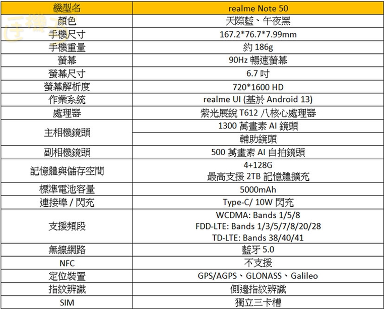 6.7吋realme Note 50台灣引進128GB規格 4千價格有找- SOGI 手機王