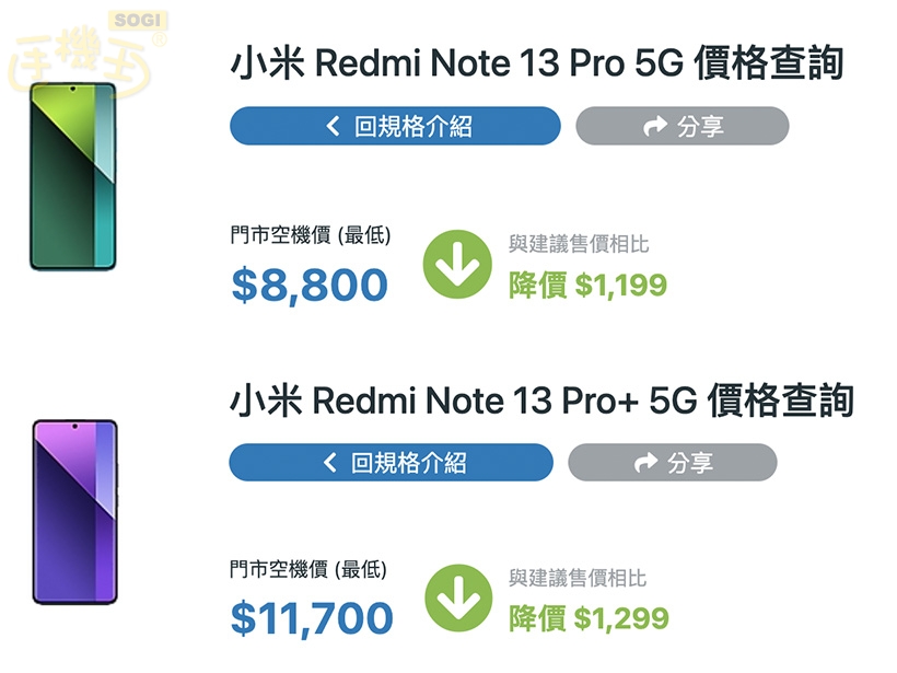 [SOGI調查報告]紅米Note 13 Pro系列網友評價公布！超過5成網友這樣說- SOGI 手機王